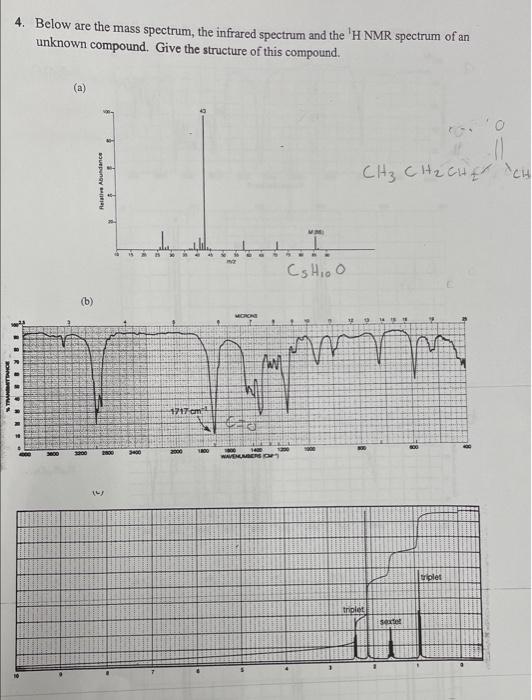 Solved 4. Below are the mass spectrum, the infrared spectrum | Chegg.com