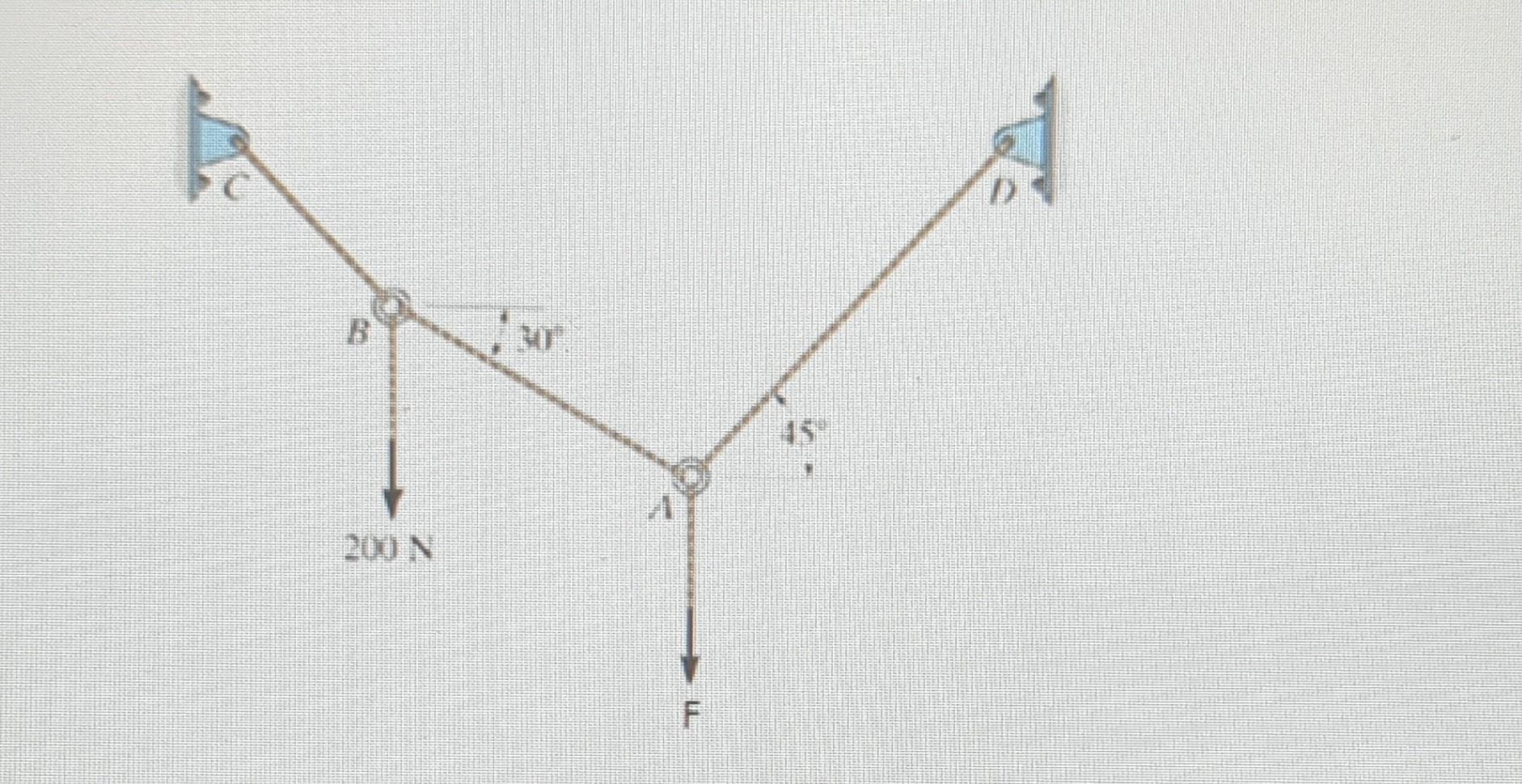 [Solved]: If F=500 N, determine the tension in each cable.