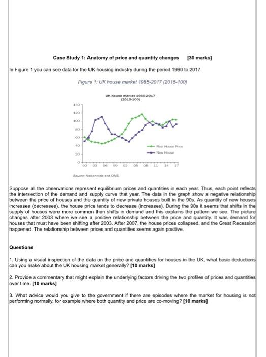 Solved Case Study 1: Anatomy of price and quantity changes | Chegg.com