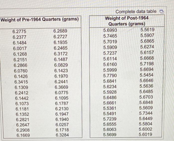 Solved The accompanying data table includes weights (in | Chegg.com