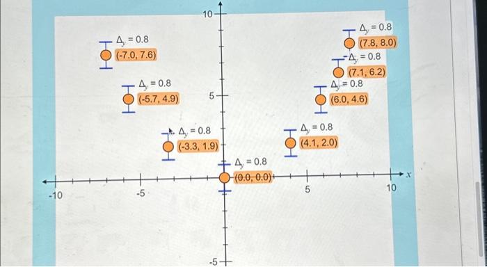 Solved For the data points in question number 6: What is the | Chegg.com