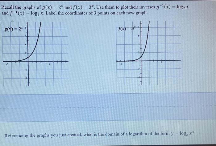Solved Recall the graphs of g(x)=2x and f(x)=3x. Use them to | Chegg.com