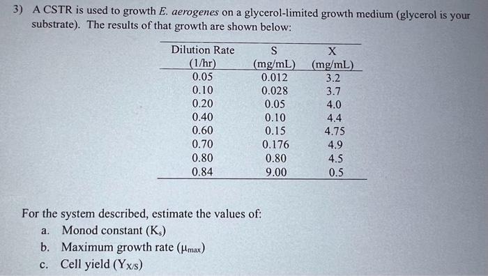 Solved 3) A CSTR is used to growth E. aerogenes on a | Chegg.com