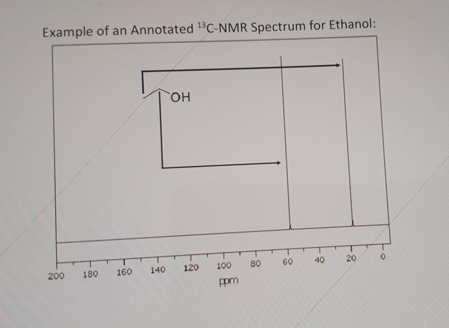 Solved Annotate this 13C-NMR spectrum, indicating which | Chegg.com