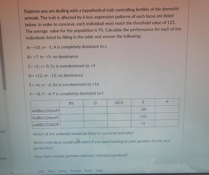 Suppose you are dealing with a hypothetical trait | Chegg.com