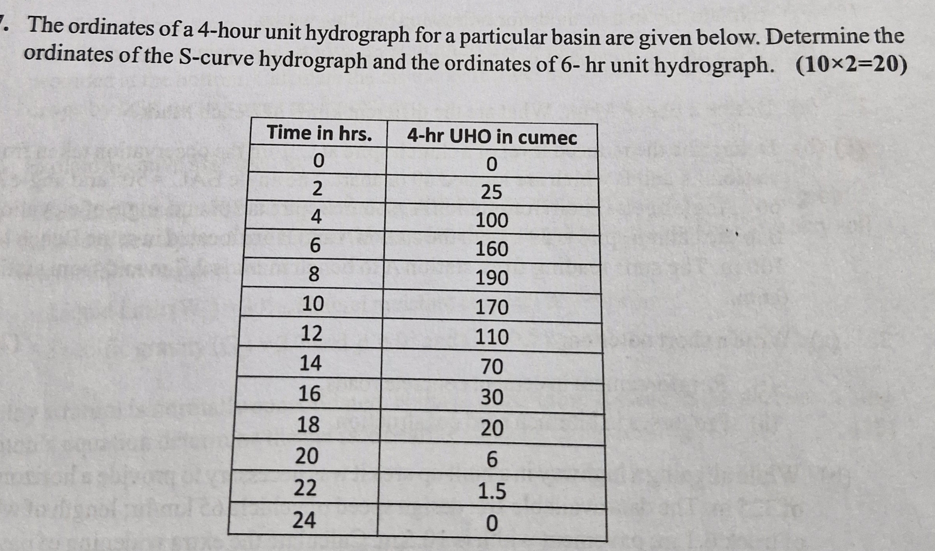 Solved The ordinates of a 4-hour unit hydrograph for a | Chegg.com
