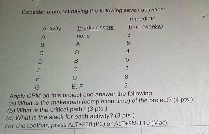 Solved Consider a project having the following seven | Chegg.com