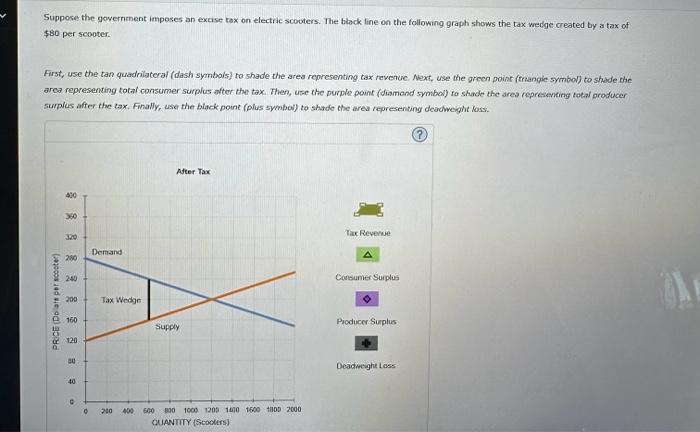 Solved Consider the market for electric scooters. The | Chegg.com