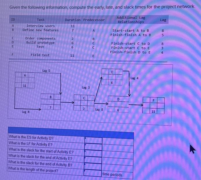 Solved Given the following information, compute the early, | Chegg.com