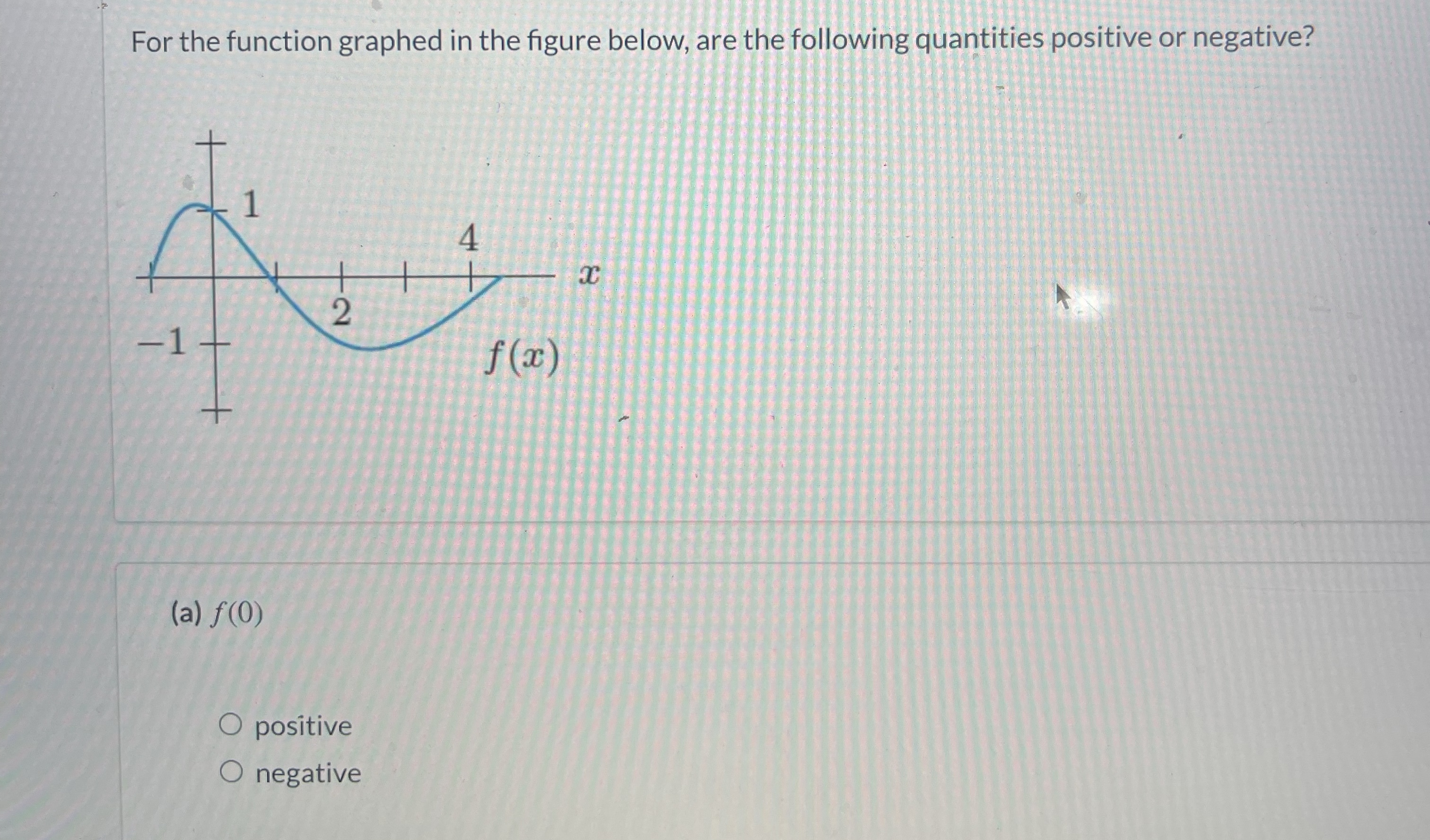 Solved For the function graphed in the figure below, are the | Chegg.com