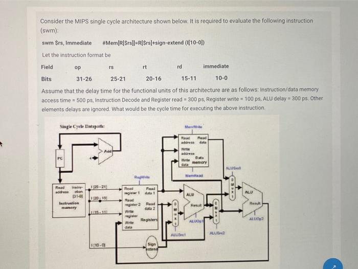 Solved Consider the MIPS single cycle architecture shown | Chegg.com