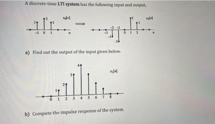 Solved A discrete-time LTI system has the following input | Chegg.com