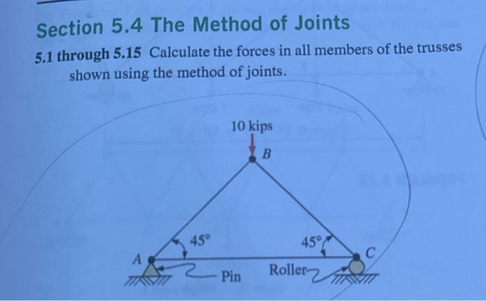 Solved Section 5.4 The Method of Joints 5.1 through 5.15 | Chegg.com