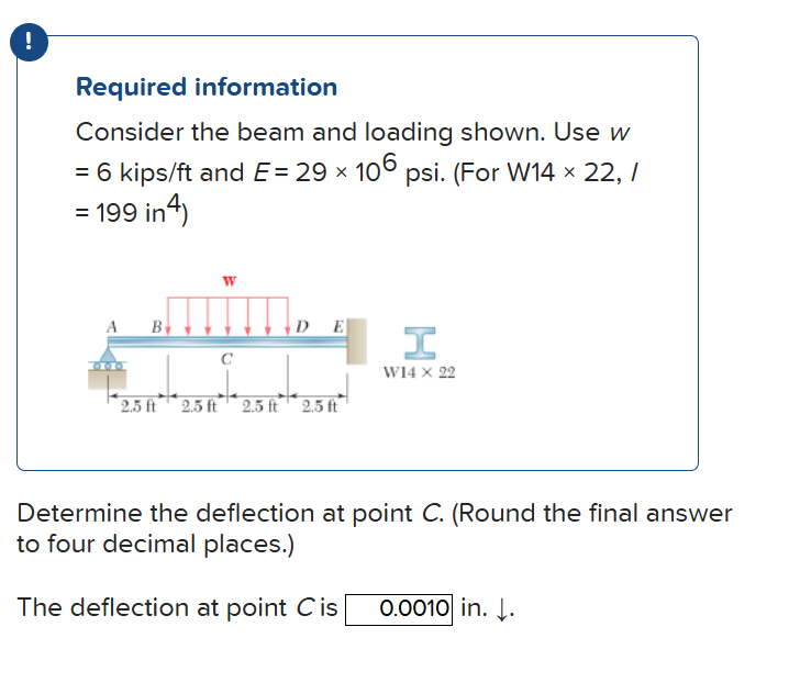 Solved Required information Consider the beam and loading | Chegg.com