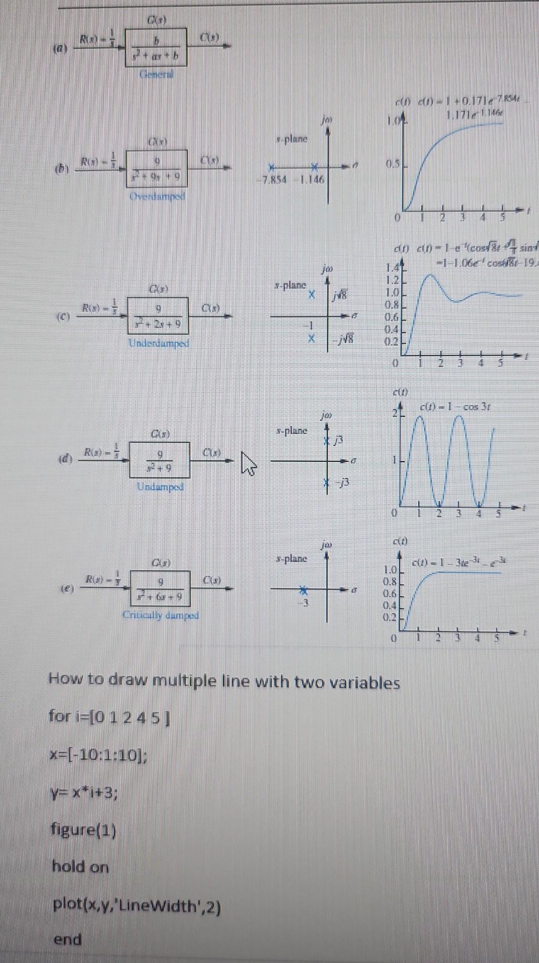 Solved I need to put these graphs in matlab. can you please | Chegg.com
