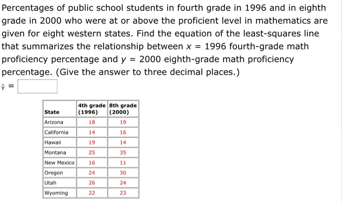 Solved Percentages of public school students in fourth grade | Chegg.com