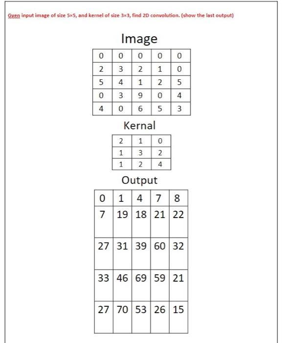 Solved Gven input image of size 5×5, and kernel of size 3×3, | Chegg.com