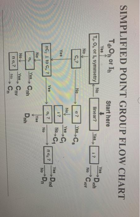 Solved Assign the point group for the pseudo-octahedral | Chegg.com