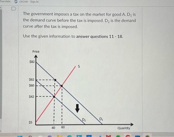 Solved The government imposes a tax on the market for goodA. | Chegg.com