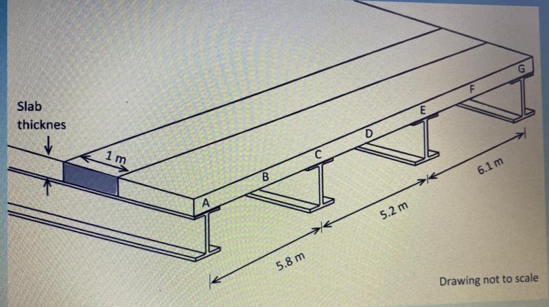 Solved A 150 mm continuous one-way reinforced concrete slab | Chegg.com