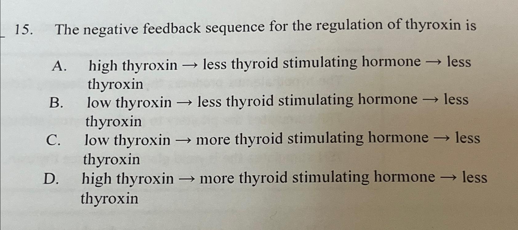 Solved The negative feedback sequence for the regulation of | Chegg.com