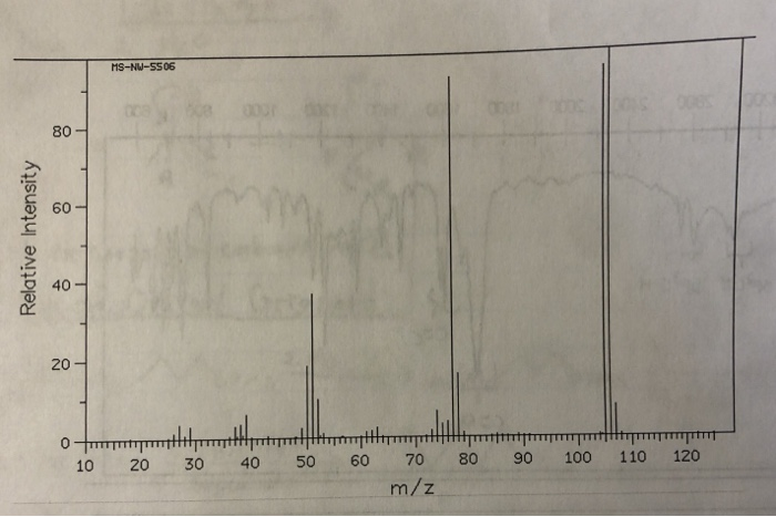 C3HB C₃H₂ Br Mg Et20 + HS-NU-5506 80- Relative | Chegg.com