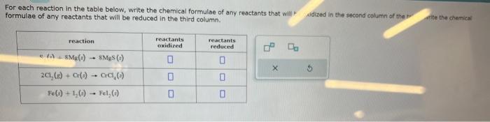 Solved For each reaction in the table below, write the | Chegg.com