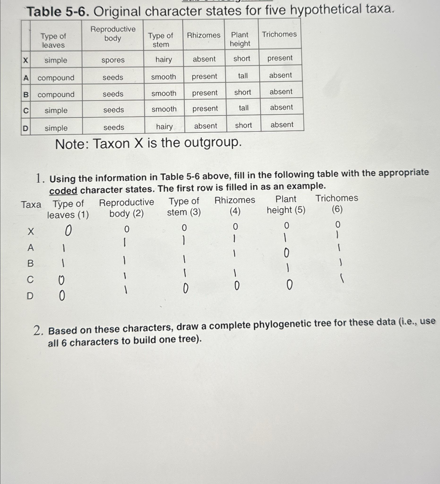Solved Table 5-6. ﻿Original character states for five | Chegg.com