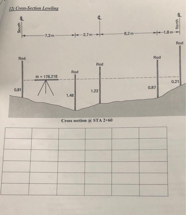 Solved 12) Cross-Section Leveling Cross section@STA 2+60 | Chegg.com
