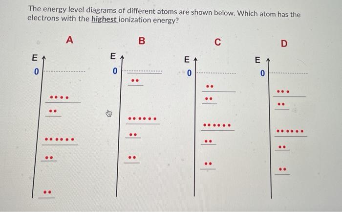 Solved The energy level diagrams of different atoms are | Chegg.com