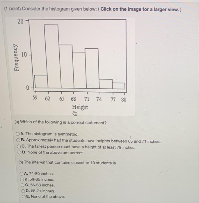 Solved (1 point) Consider the histogram given below: (Click | Chegg.com