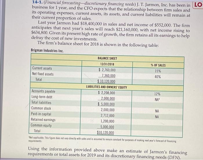 Solved 14-1. (Financial forecasting discretionary financing | Chegg.com