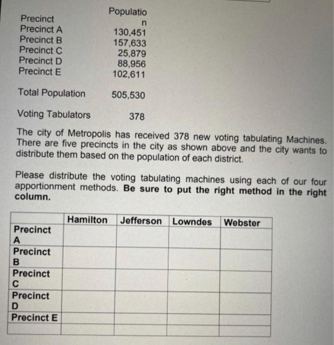 Solved Precinct Precinct A Precinct B Precinct C Precinct D | Chegg.com