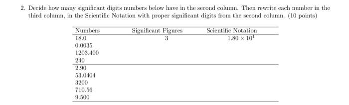 Solved 2. Decide how many significant digits numbers below | Chegg.com