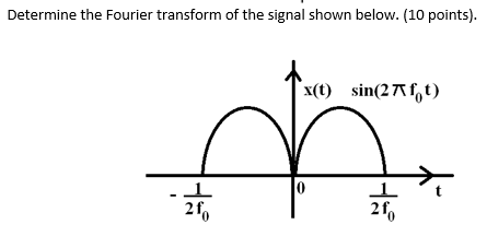 Solved Determine the Fourier transform of the signal shown | Chegg.com