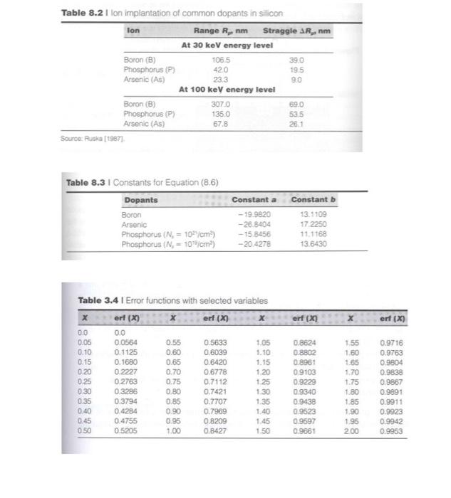 Solved 2. (15 points) A silicon substrate is subjected to | Chegg.com