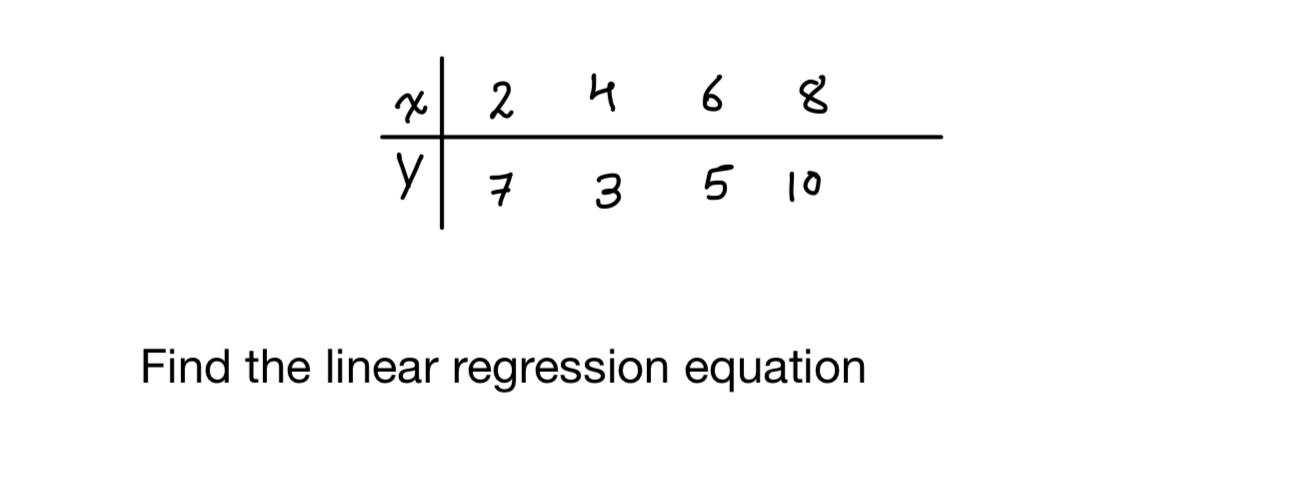 Solved \table[[x,2,4,6,8],[y,7,3,5,10]]Find the linear | Chegg.com