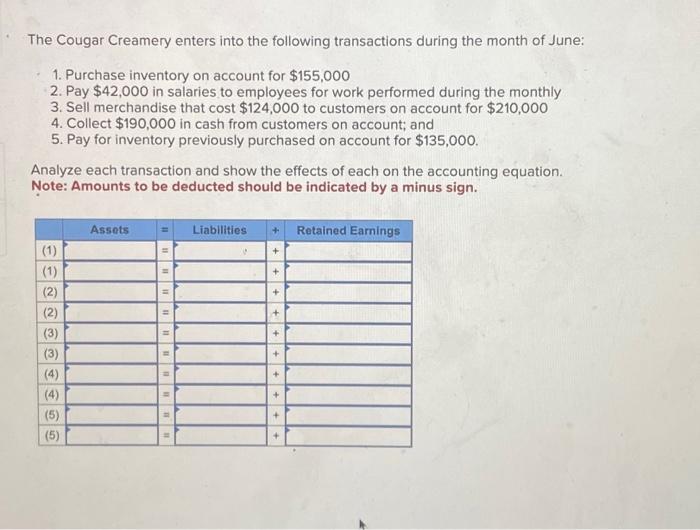 Solved The Cougar Creamery enters into the following | Chegg.com
