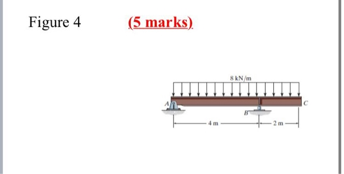 Solved Figure 4 (5 marks) 8 kN/m 1. Reaction force at A | Chegg.com