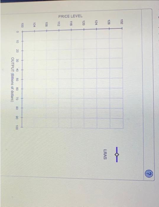 Solved Assume the Federal Reserve triples the growth rate of | Chegg.com