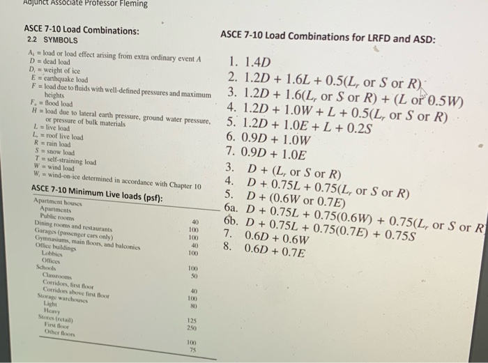 Solved 5. Tributary Area, Load Combination, and AISC Design | Chegg.com
