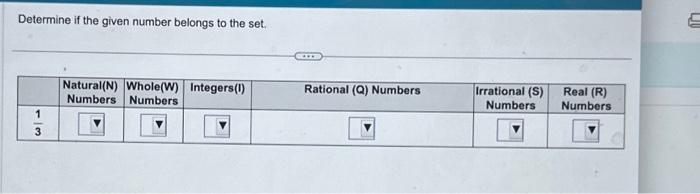 Solved Determine if the given number belongs to the set. | Chegg.com