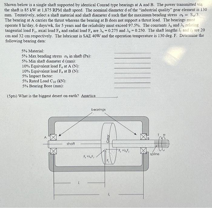 Solved Shown below is a single shaft supported by identical | Chegg.com