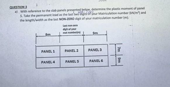 Solved QUESTION 3 a) With reference to the slab panels | Chegg.com