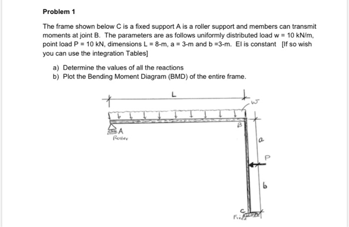Solved Problem 1 The frame shown below C is a fixed support | Chegg.com