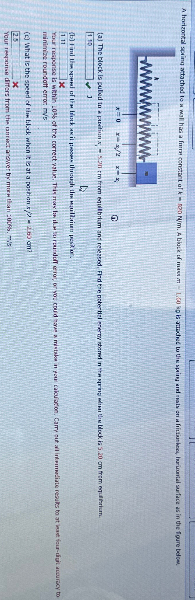 Solved A horizontal spring attached to a wall has a force | Chegg.com