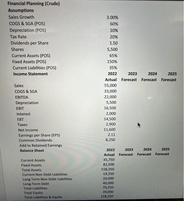 Solved The attached Excel file contains an income statement | Chegg.com