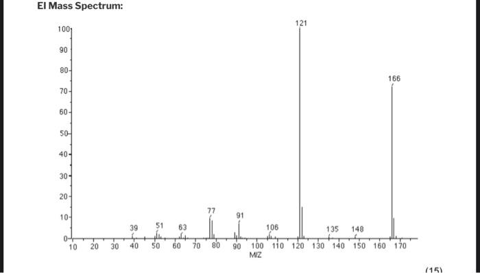 Solved Provide detailed rational interpretation of the | Chegg.com