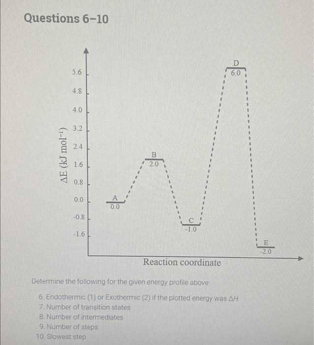 Solved Questions 6-10 AE (kJ mol-¹) 5.6 4.8 4.0 3.2 2.4 1.6 | Chegg.com