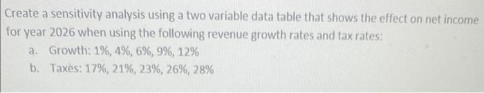 Create a sensitivity analysis using a two variable | Chegg.com